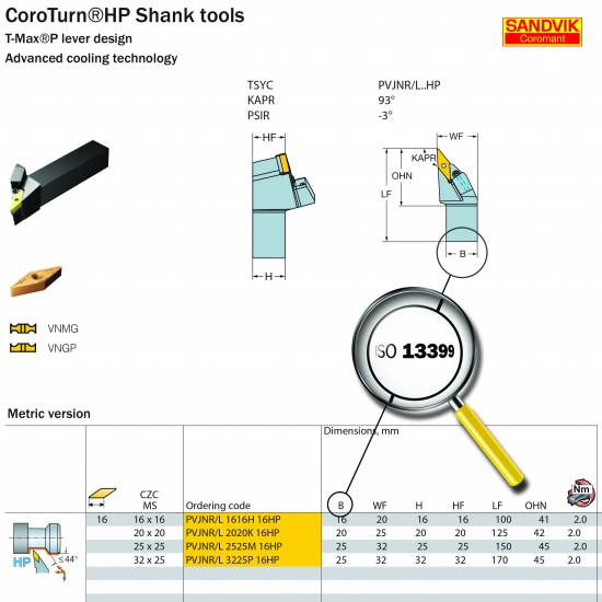 Sandvik Coromant wdraża normę ISO 13399